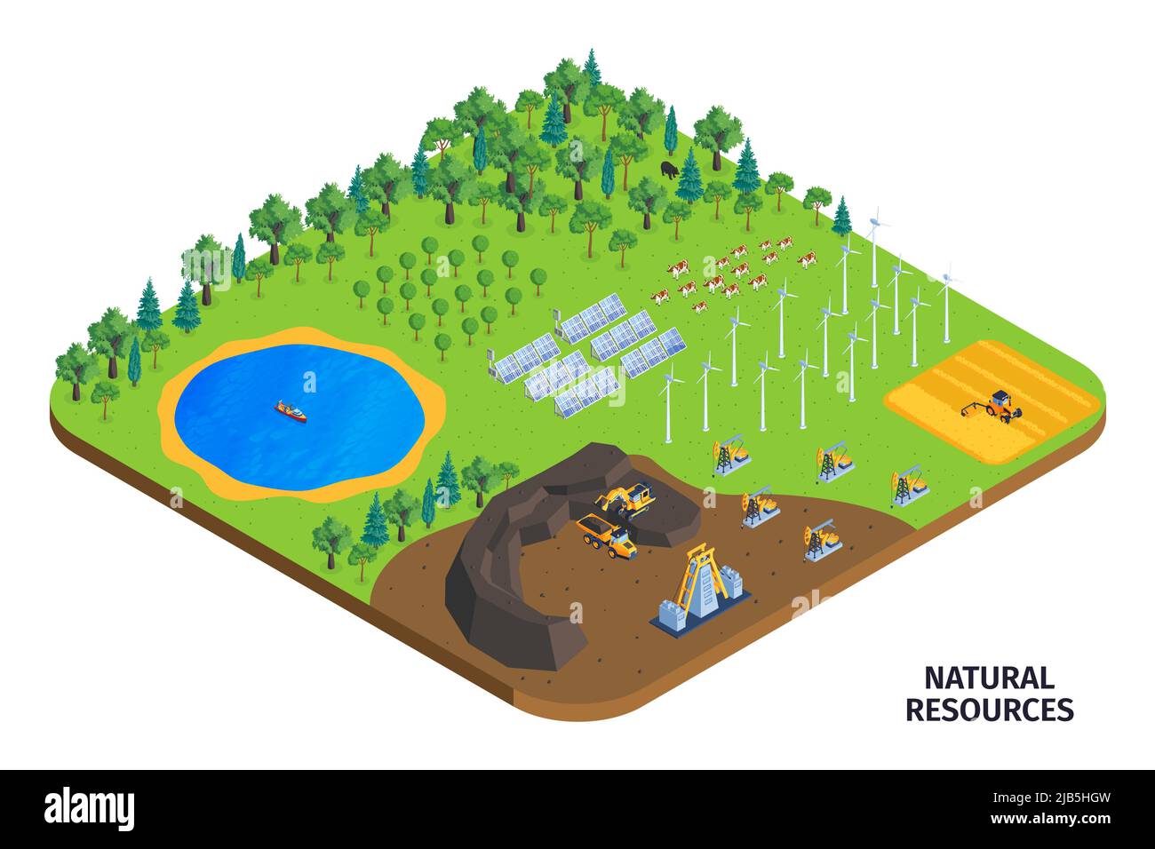 Natural resources solar panels wind turbines water forest livestock ore ...