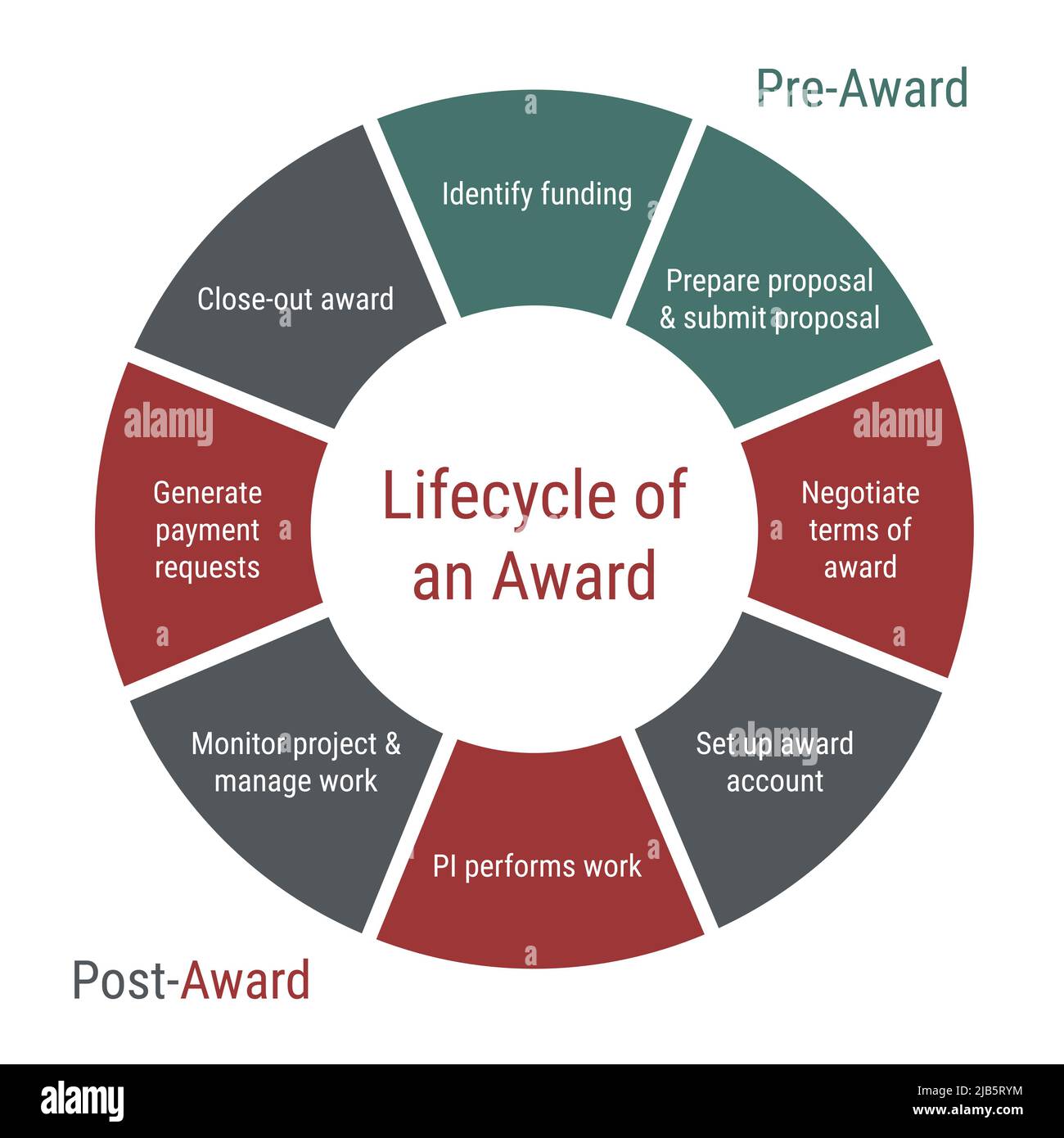 Pre award vector vectors hi-res stock photography and images - Alamy