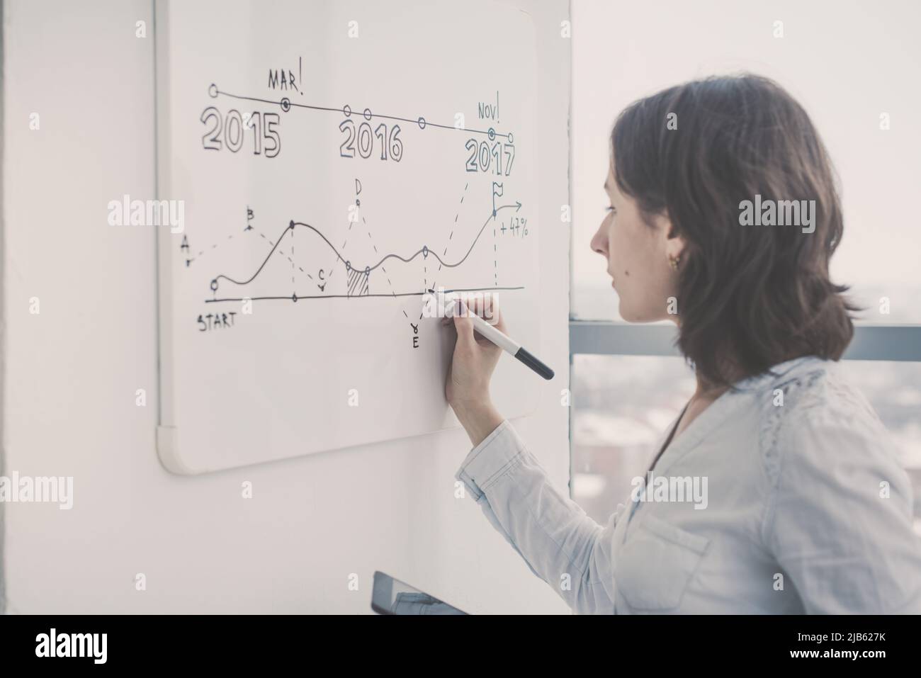 Flipchart drawing hi-res stock photography and images - Alamy