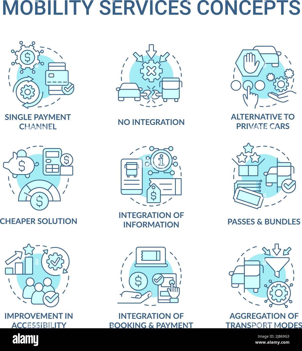 Mobility as service turquoise concept icons set Stock Vector Image ...