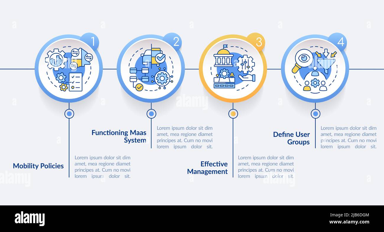 MaaS introduction components circle infographic template Stock Vector Image & Art - Alamy
