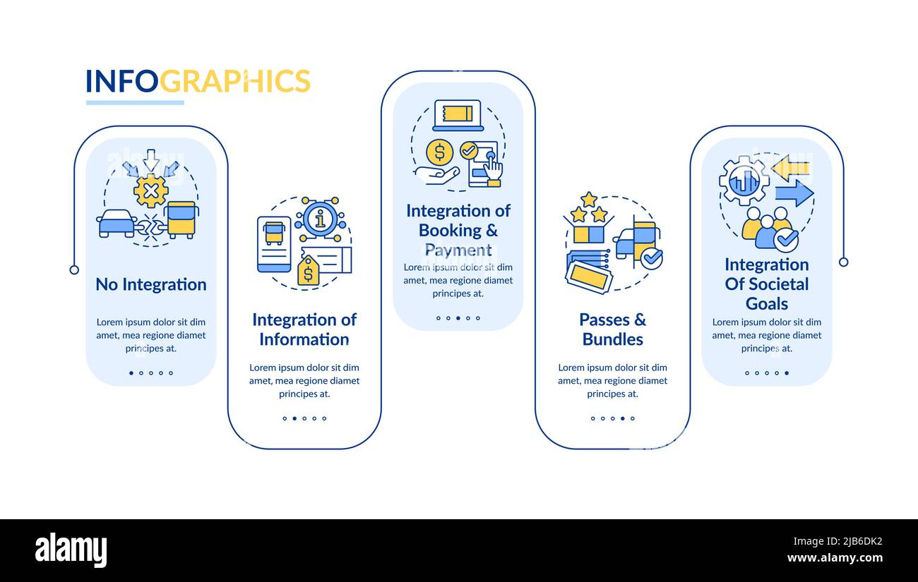 MaaS integration levels rectangle infographic template Stock Vector Image & Art - Alamy