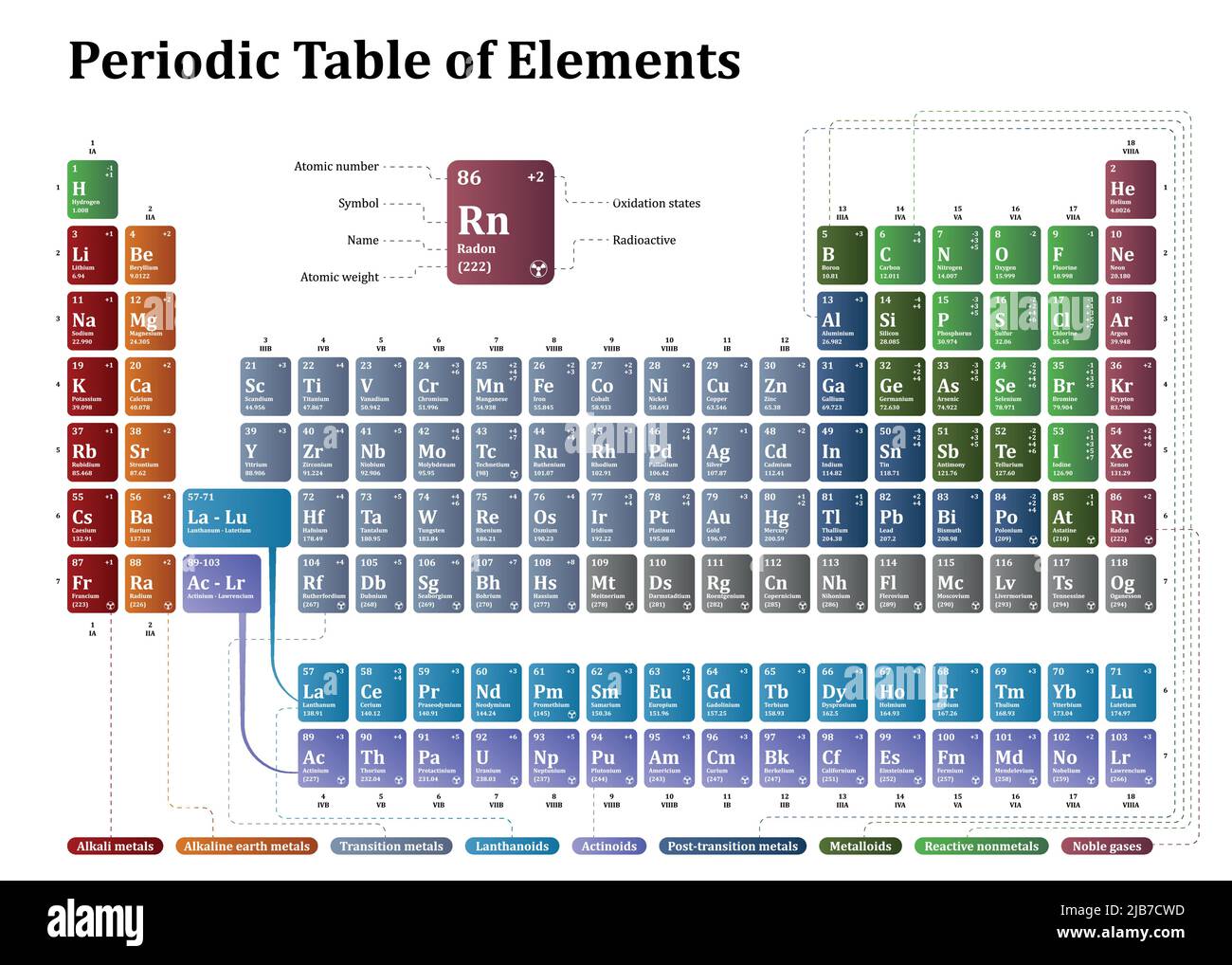 Periodic element table hi-res stock photography and images - Alamy