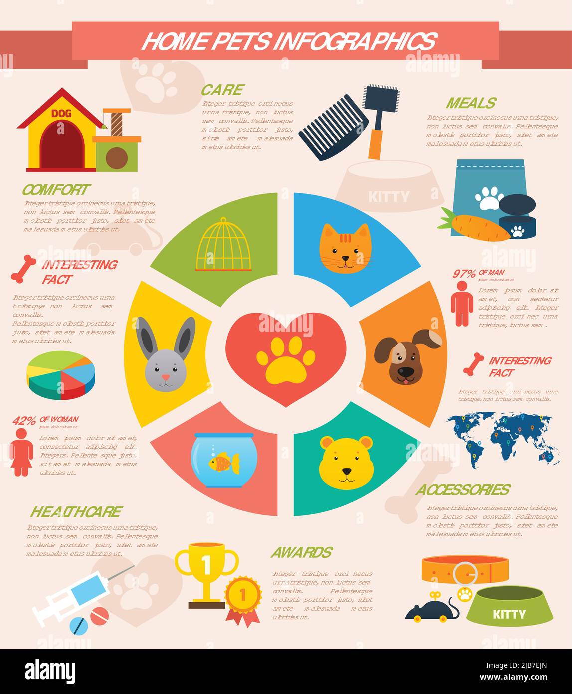 Home pets infographic set with pie chart and meal accessories awards ...