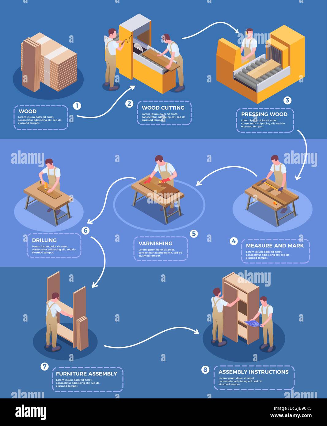 Handcraft furniture production pictorial infographic isometric poster ...