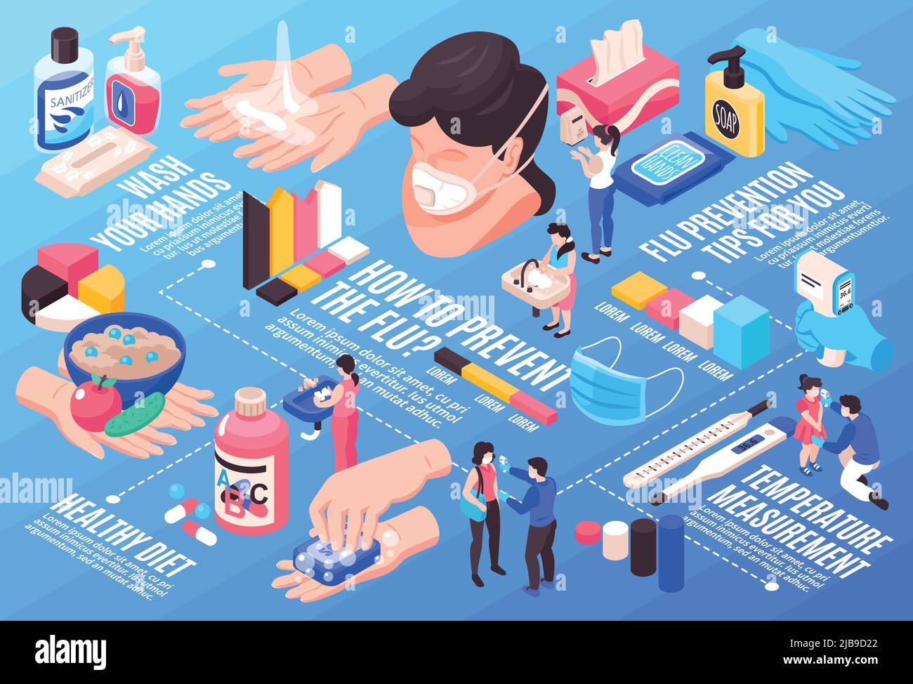 Infection prevention flowchart with healthy diet symbols isometric ...