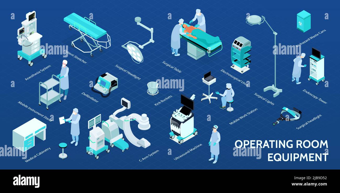 Medical operating room isometric infographic flowchart with patient ...