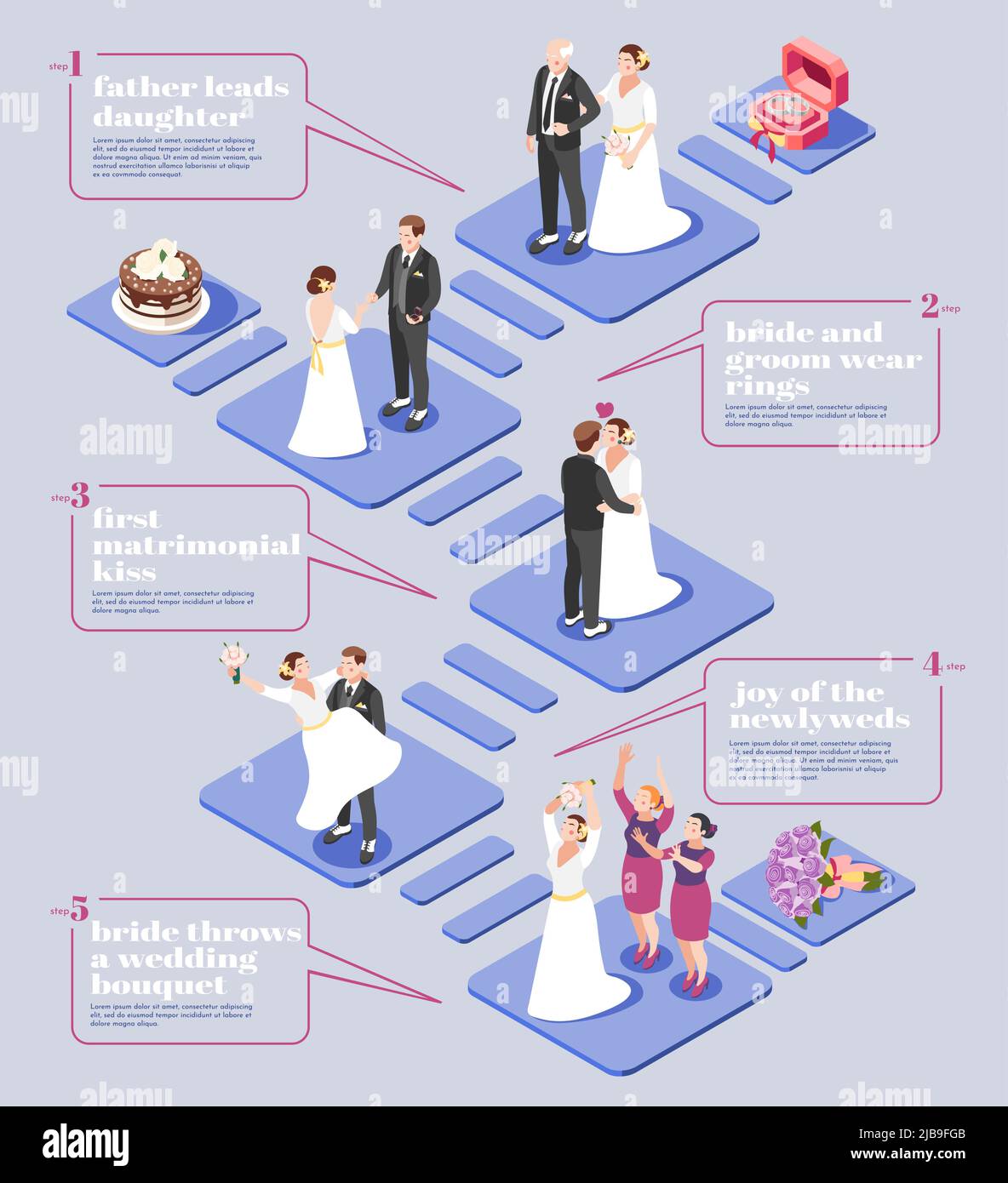 Wedding ceremony flowchart with bride and groom wearing rings first ...