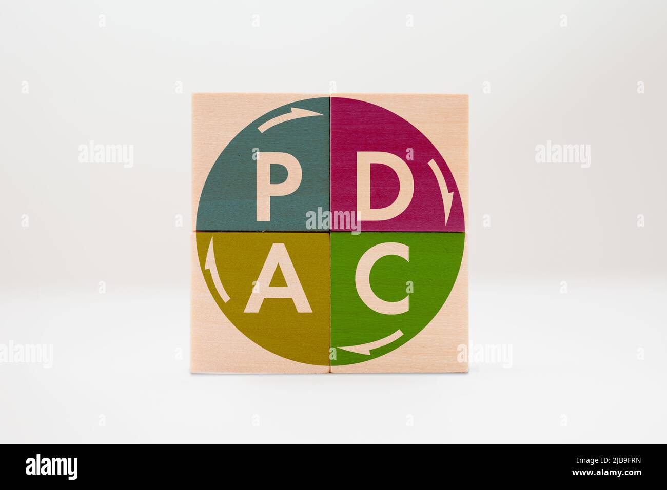 Diagram of PDCA cycle. PDCA letters drawn on a wooden block Stock Photo ...