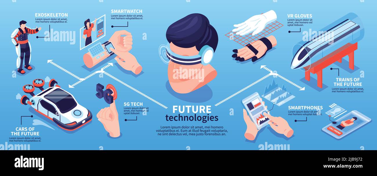 Isometric technologies future horizontal infographics with isolated ...