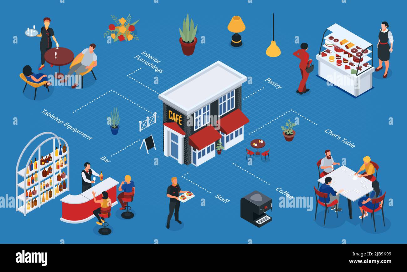 Restaurant isometric flowchart with elements of interior bar coffee ...