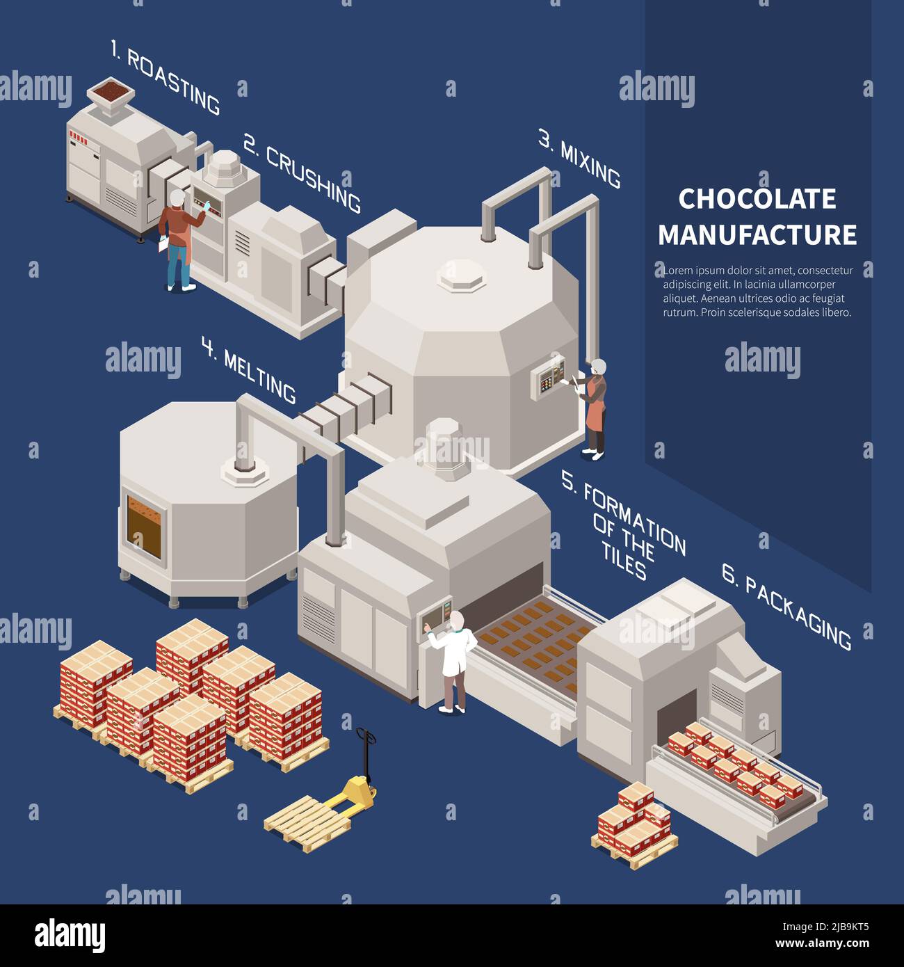 Chocolate manufacture isomeric infographics illustrated roasting ...