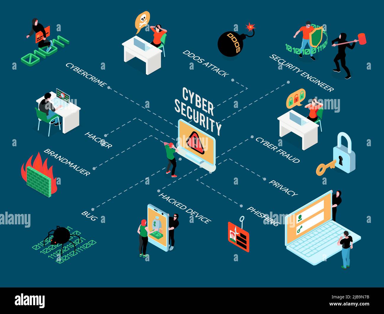 Cyber Security Isometric Flowchart With Hacker Attacks And Internet