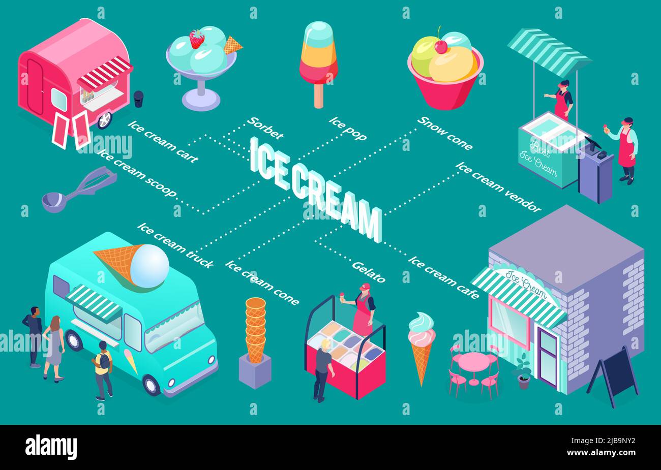Colorful isometric flowchart with ice cream vendor cart cafe scoop cone ...