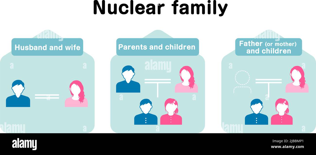 General nuclear family vector illustration Stock Vector Image & Art - Alamy General nuclear family vector illustration Stock Vector Image & Art - Alamy