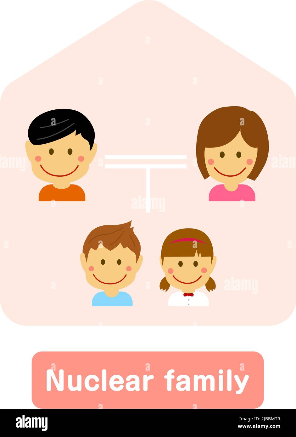 General nuclear family vector illustration Stock Vector Image & Art - Alamy