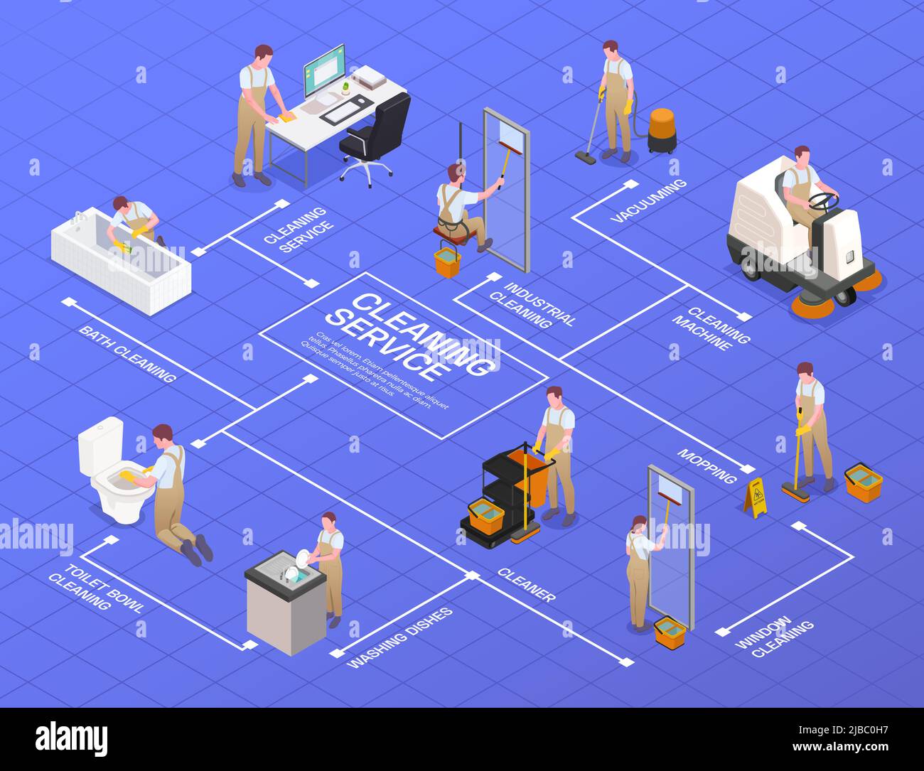 Cleaning isometric flowchart with toilet bowl bath industrial window ...