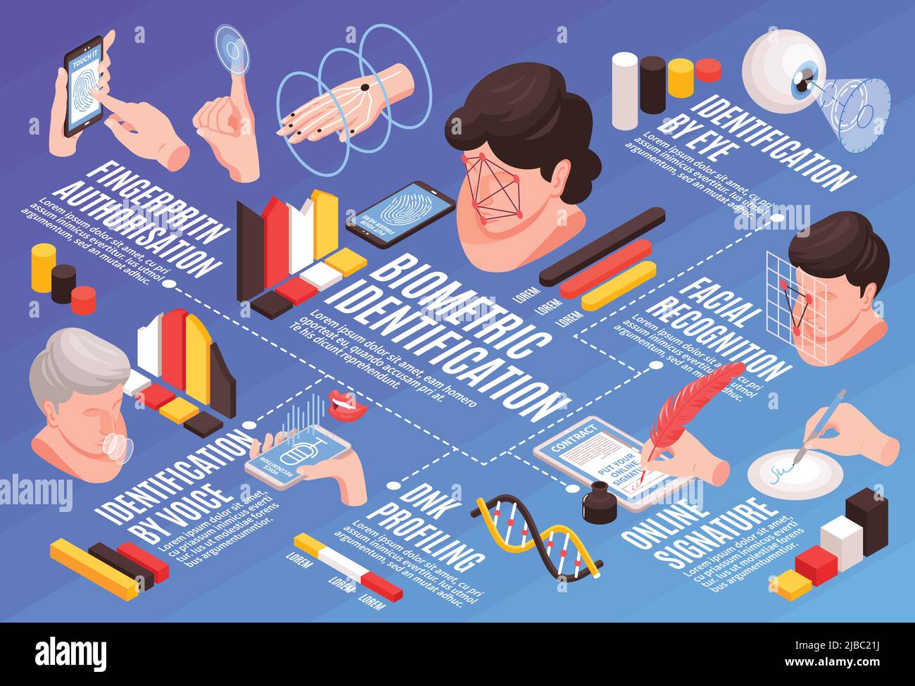 Isometric Biometric Identification Horizontal Flowchart Composition