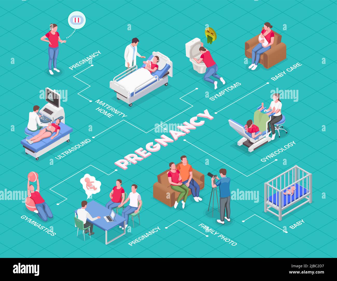 Pregnancy isometric flowchart with pregnant women consulting ...