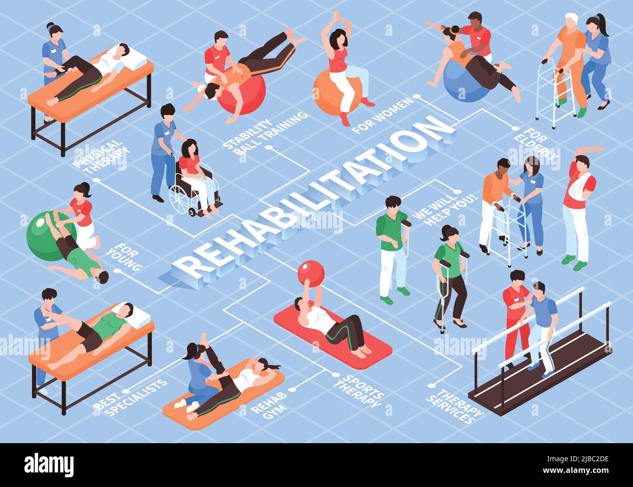 Isometric Rehabilitation Physiotherapy Flowchart Composition With