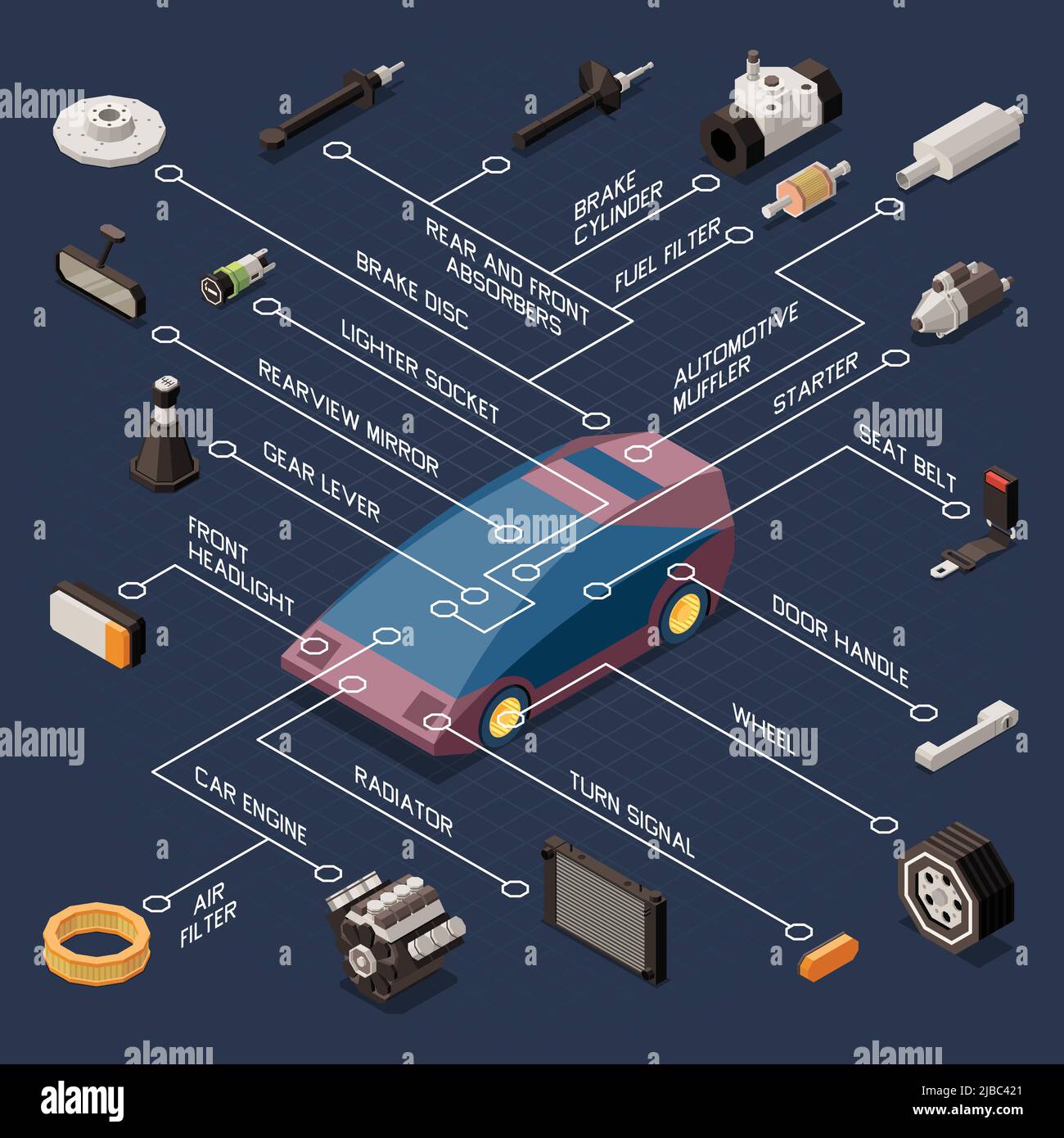 Car parts and repair flowchart with brake dosc and door handle ...