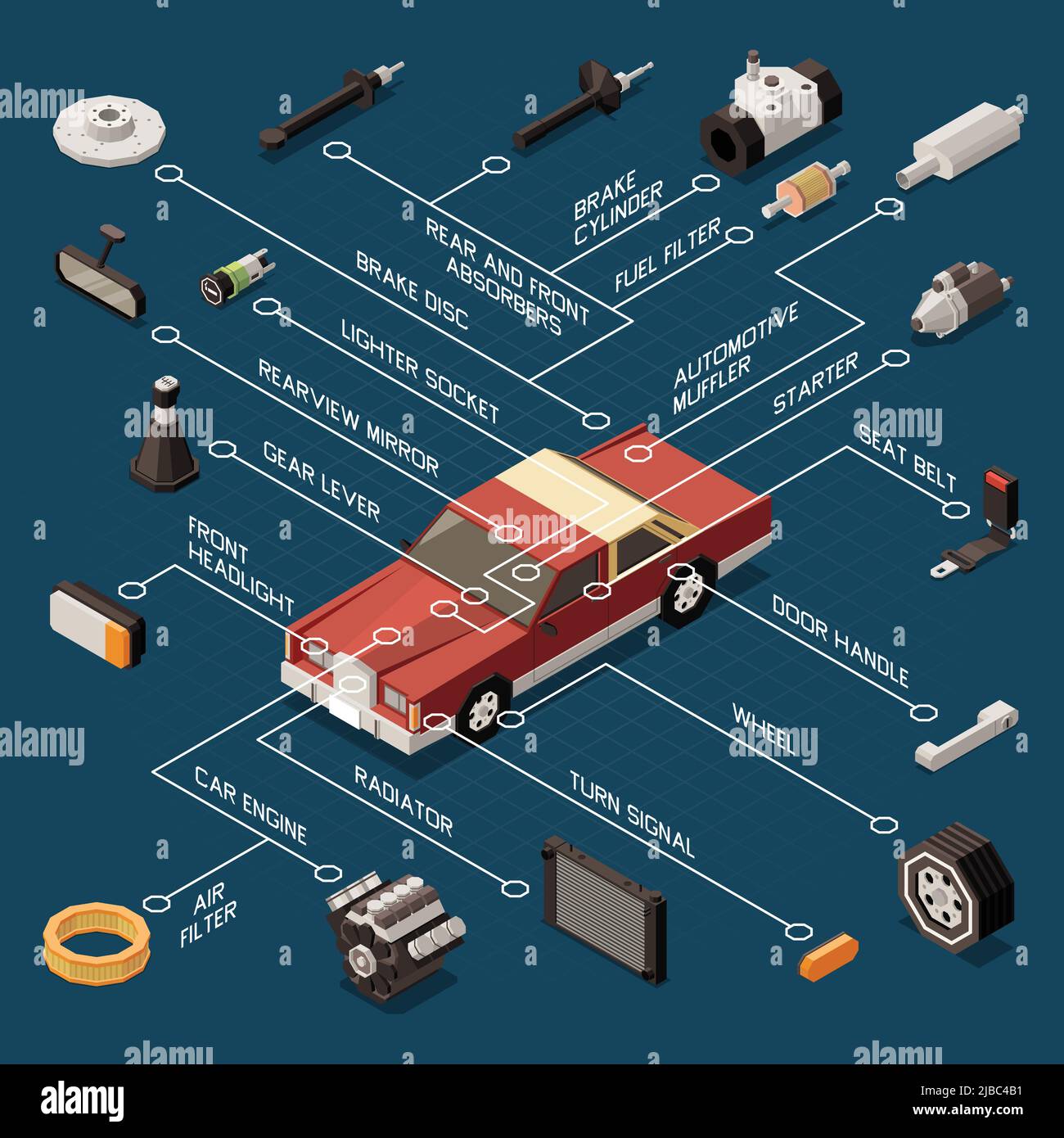 Car parts flowchart with brake starter and engine isometric vector ...