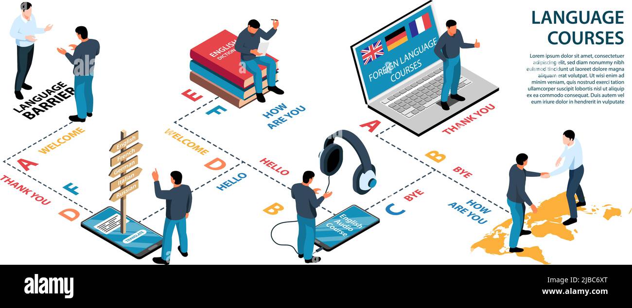 Isometric language training center infographics with text and ...