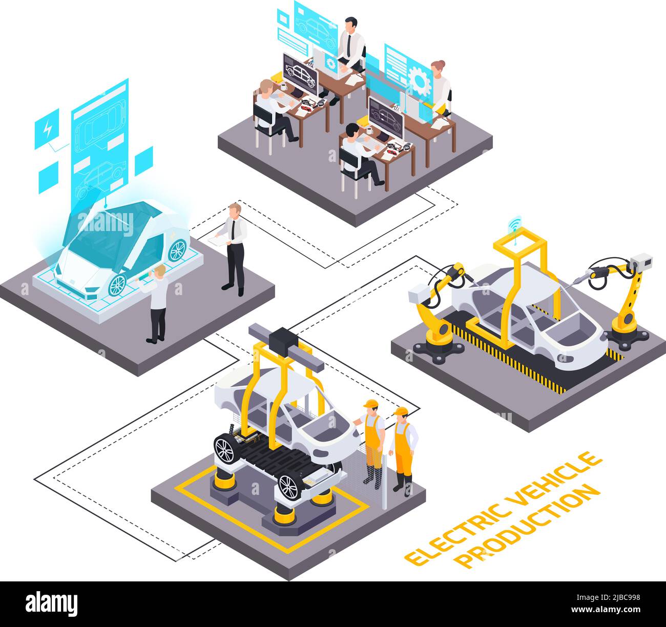 Modern automated solutions for electric vehicles assembling testing ...