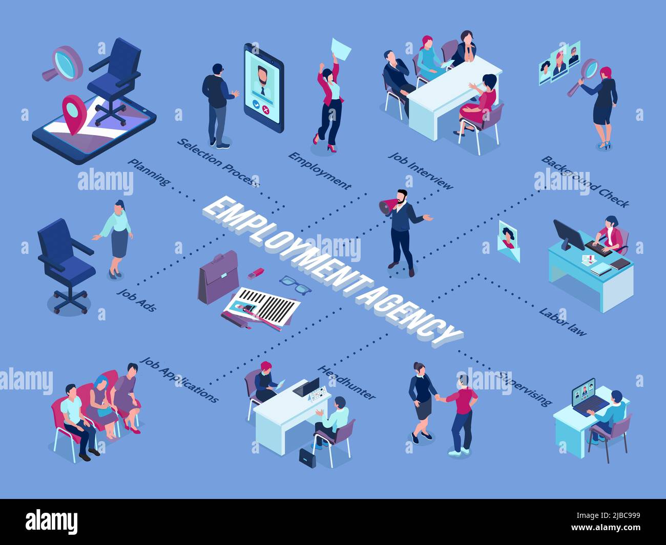 Recruitment agency isometric flowchart with placing job vacancies ...