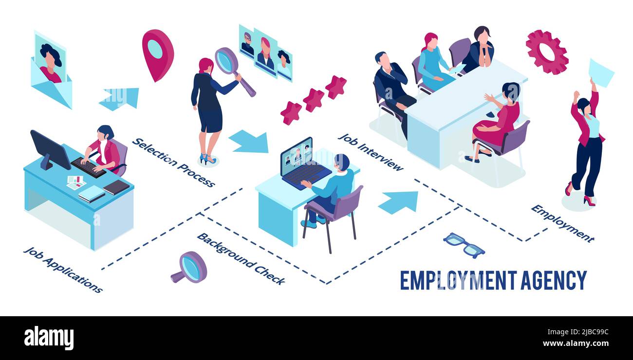 Isometric recruitment agency horizontal infographic with job ...
