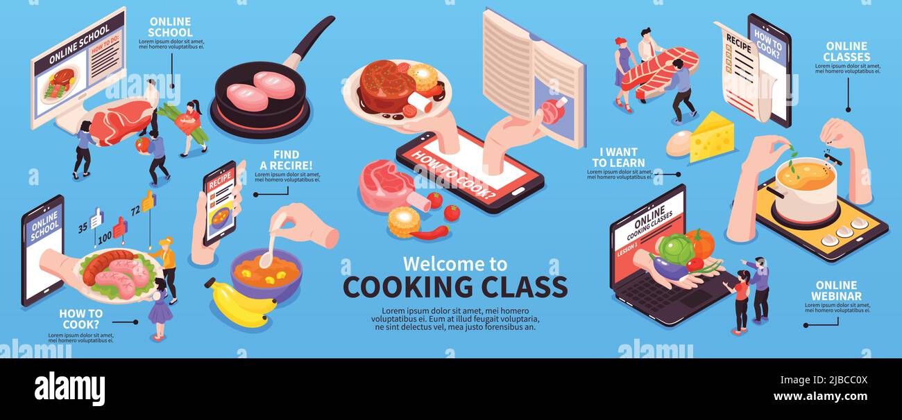 Isometric cooking school blog infographics with images of ripe food ...