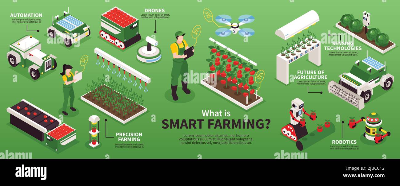 Isometric smart farm infographics with editable text captions pointing ...