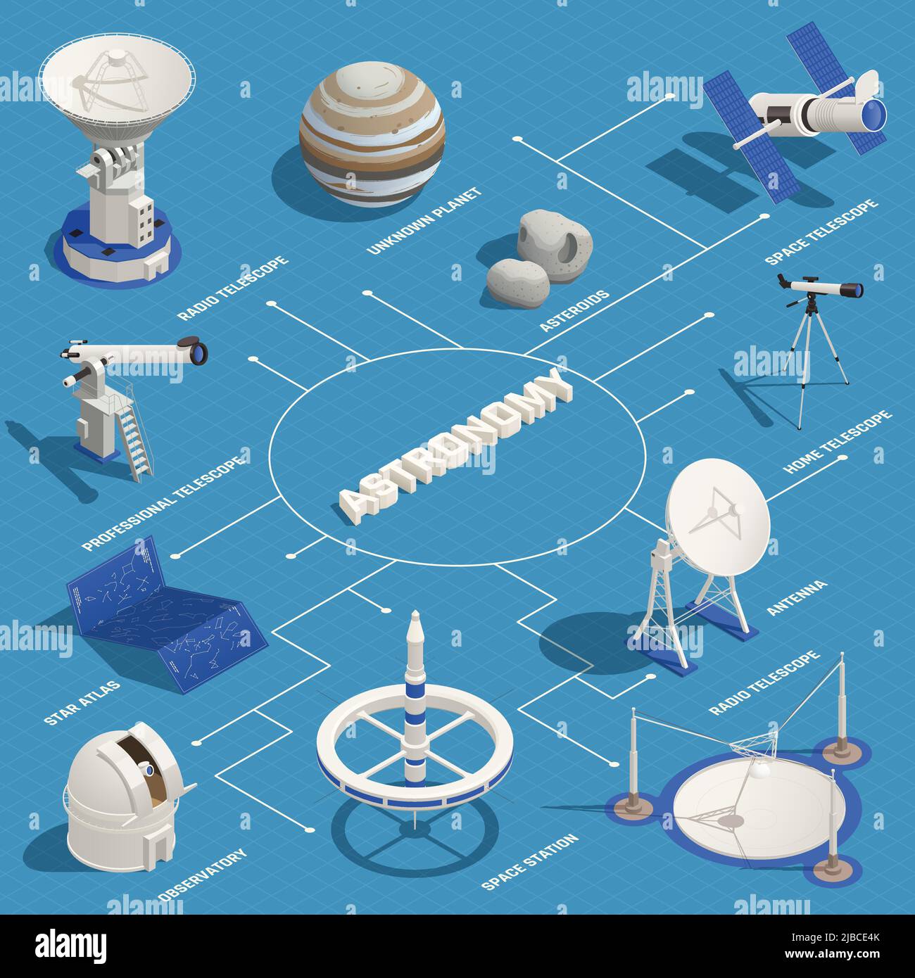 Astronomy isometric infographics with different kinds of telescopes ...