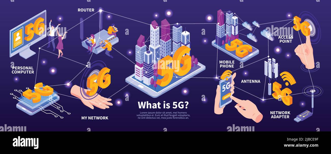 Isometric 5g internet infographics with editable text and connected ...