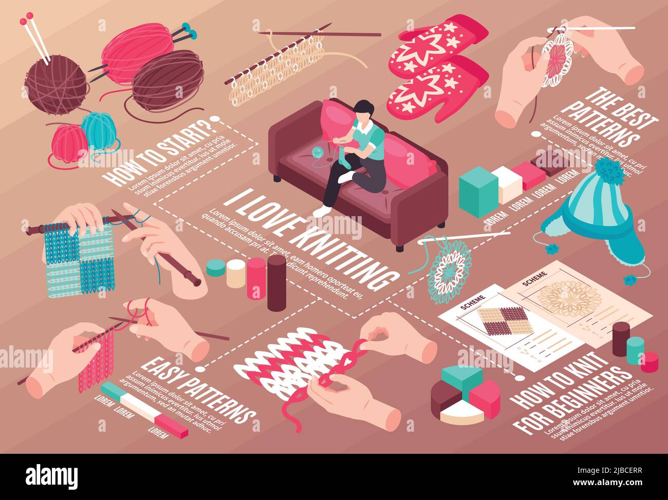 Isometric knitting horizontal flowchart composition with text captions ...