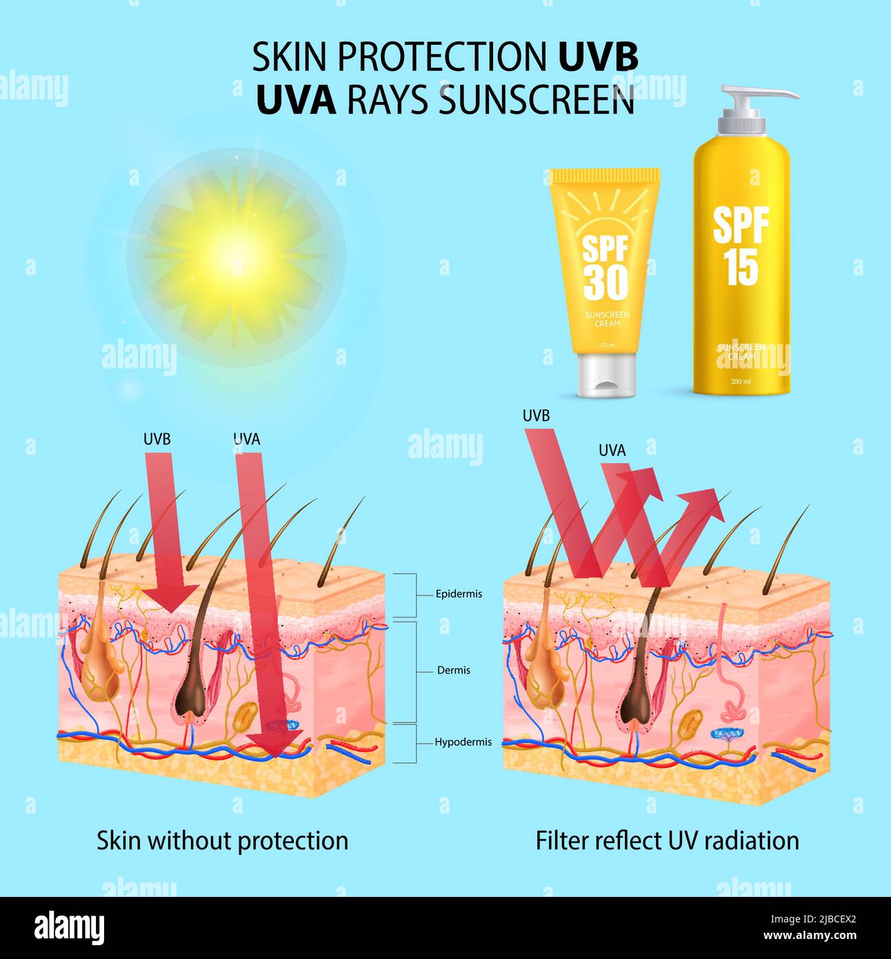 Uva uvb protection Stock Vector Images - Alamy