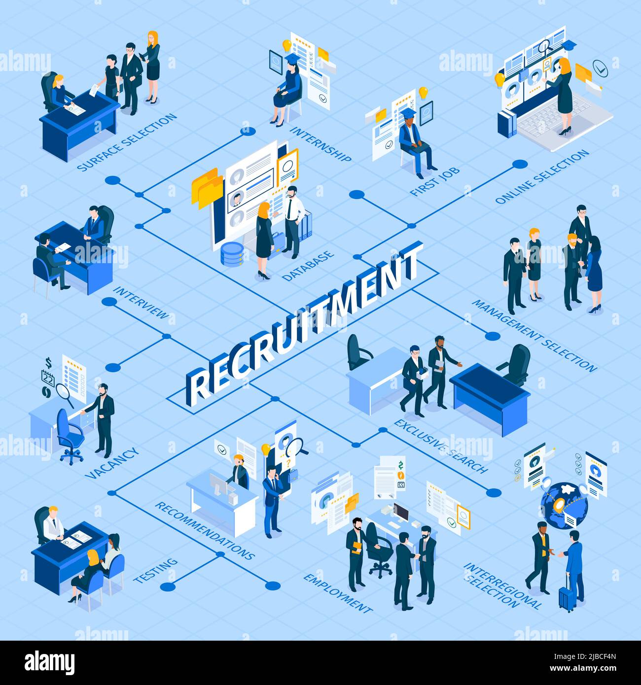 Recruitment and hiring process isometric infographic flowchart with ... Recruitment and hiring process isometric infographic flowchart with ...