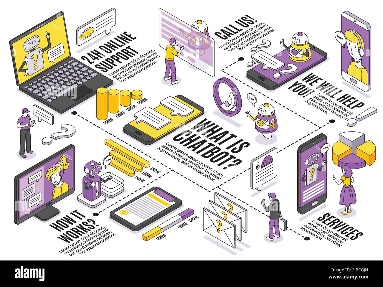 Isometric chatbot horizontal flowchart with editable text captions ...