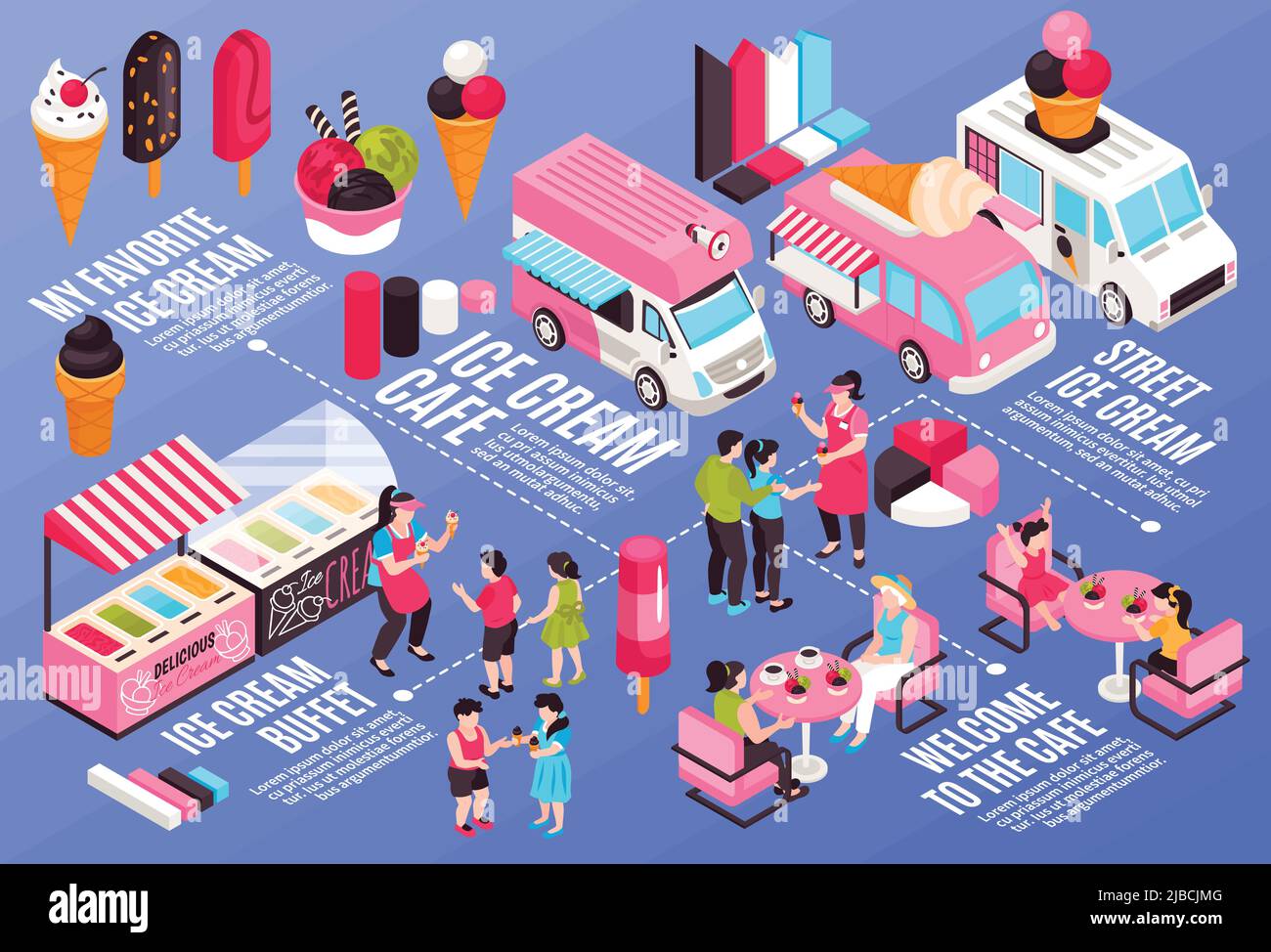 Isometric horizontal infographics with types of ice cream cafe van ...