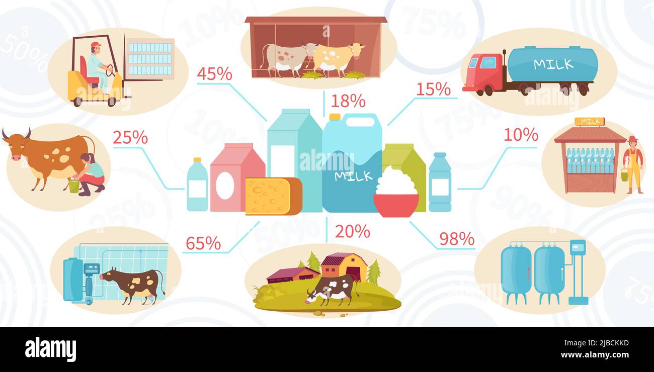 Dairy products infographics with flat images of milk products with cows ...