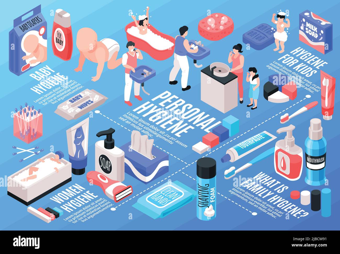 Personal hygiene flowchart with family hygiene symbols isometric vector ...