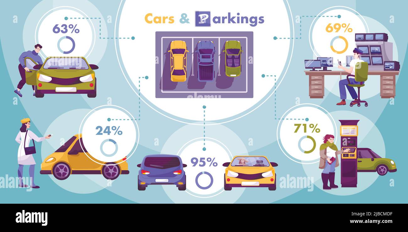 Parking infographics with flat images of cars with their owners and ...