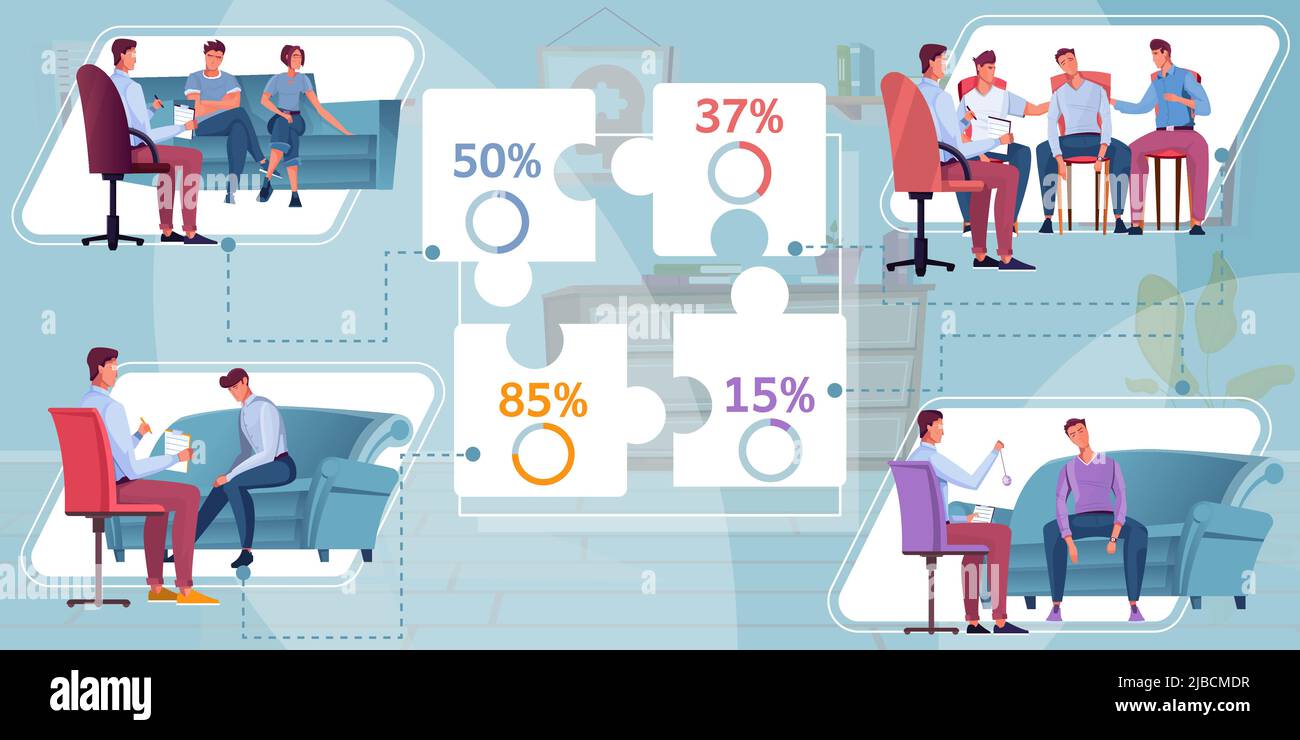 Psychology infographic composition with flat characters of psychologist ...