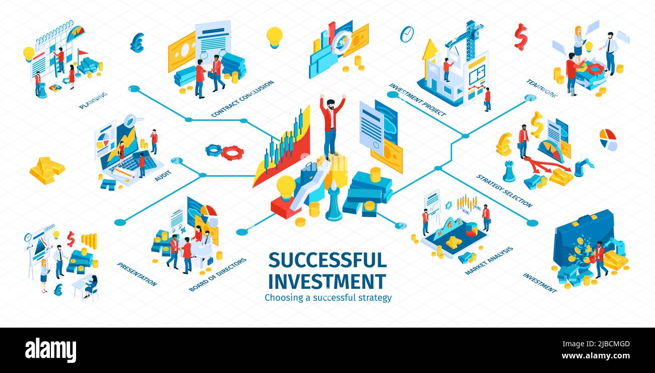 Successful investment isometric infographic flowchart with market ...