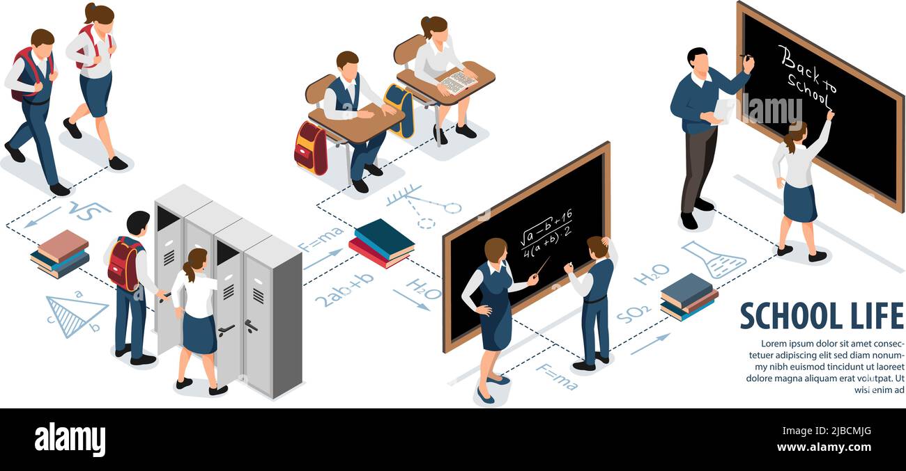 Isometric school infographics with editable text and characters of ...