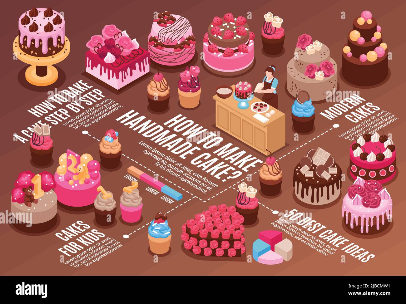 Isometric homemade cake horizontal icon set with how make a cake step by step best cake ideas ...