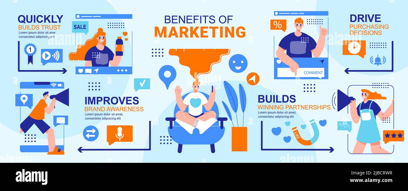 Benefits of marketing infographics layout with building trust driving ...