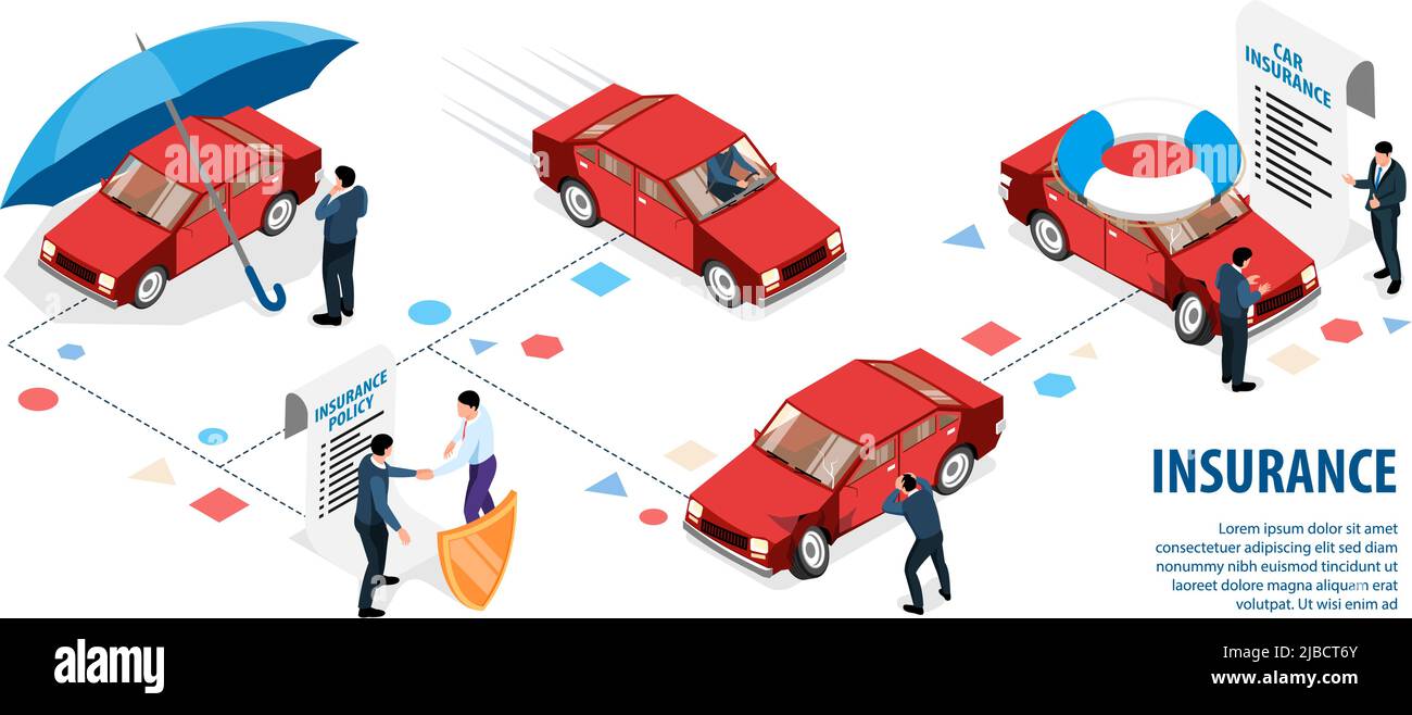 Isolated insurance infographics with editable text and flowchart of car ...