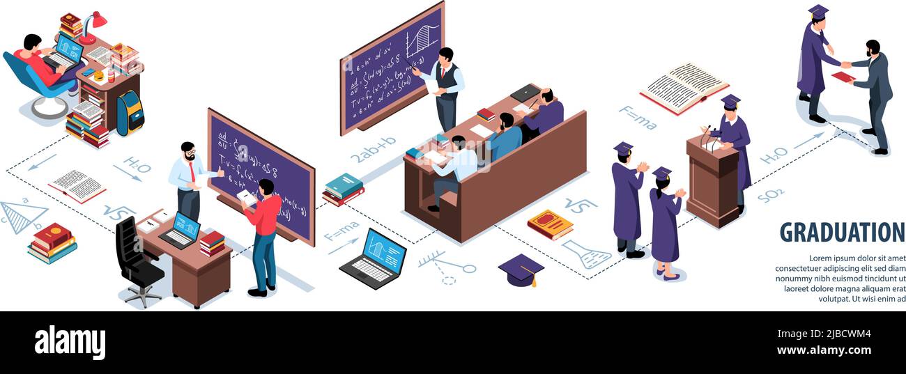 Isometric graduation infographics with flowchart of lecturer and ...