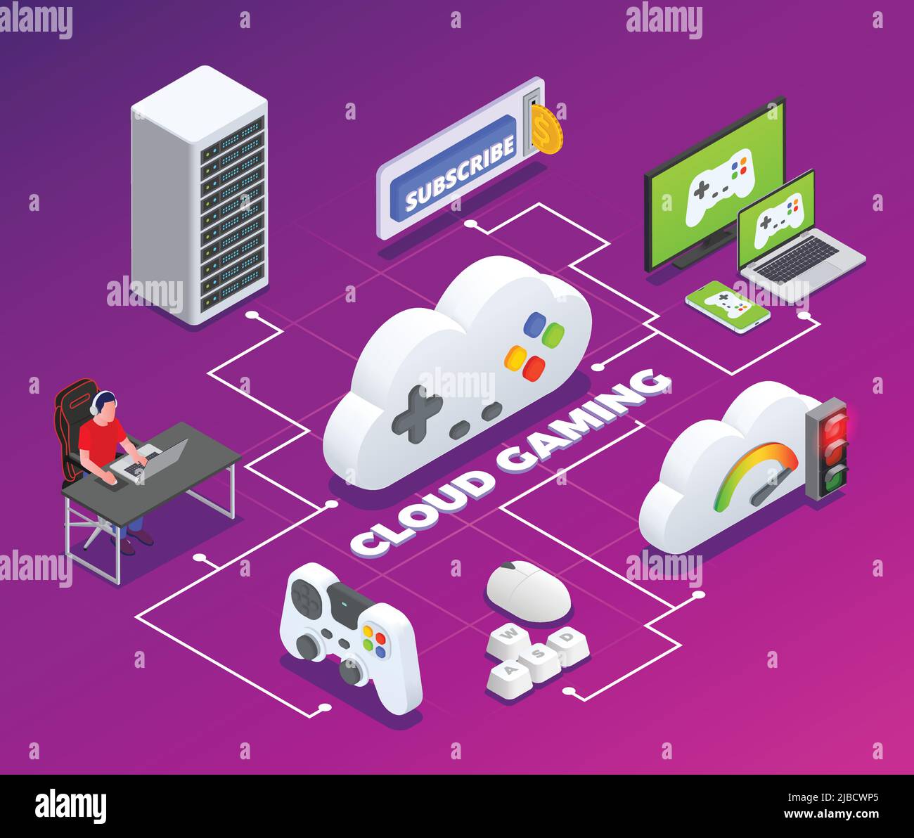 Cloud gaming isometric flowchart with virtual access symbols vector ...